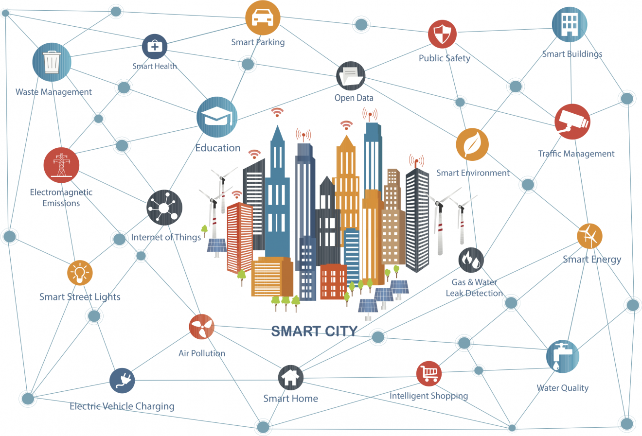 Technology – Sensor IT